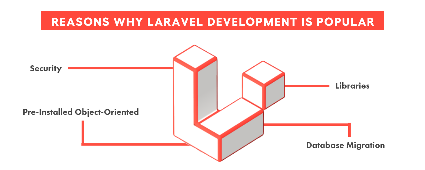 Grow Your Business with Laravel Web Development in 2023