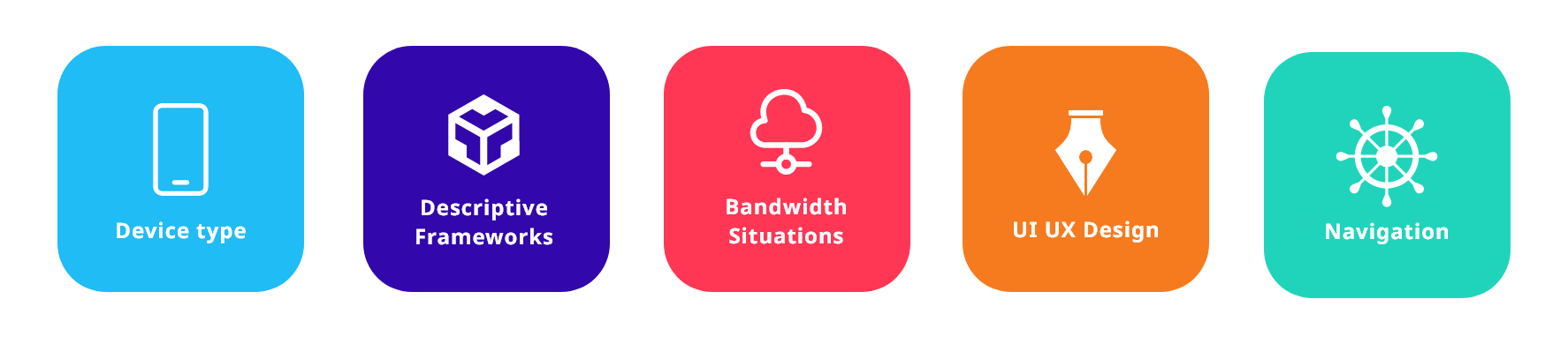 Importance of a Good Mobile App Architecture in 2023