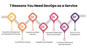 7 Reasons You Need DevOps Consulting Services